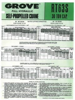 RT63S Specifications CraneMarket