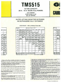 Truck Cranes Specifications CraneMarket