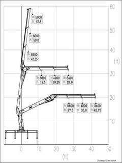 Heila Specifications CraneMarket