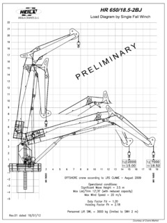 Heila Specifications CraneMarket