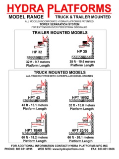 Hydra Platforms Specifications CraneMarket