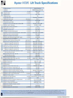 Hyster H30XM Specifications CraneMarket
