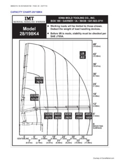 CraneMarket specifications