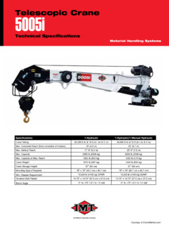 Service Cranes IMT Specifications CraneMarket