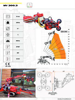 Glass Manipulator Handlers Jekko Specifications CraneMarket