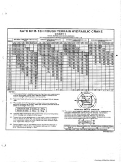 Kato Specifications CraneMarket