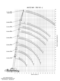 Kato Specifications CraneMarket Page 4