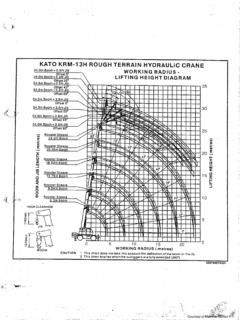 Kato Specifications CraneMarket