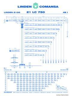 Comansa Specifications CraneMarket