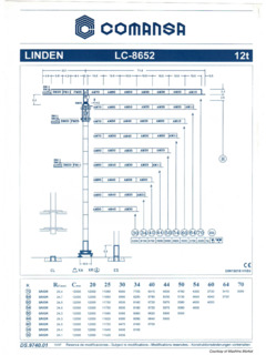 Comansa Specifications CraneMarket