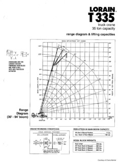 Lorain Specifications CraneMarket