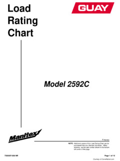 Boom Trucks Manitex 2592C Specifications CraneMarket