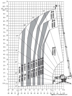 Rotating Manitou Specifications CraneMarket