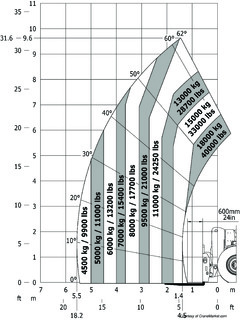 Heavy Capacity Manitou Specifications CraneMarket