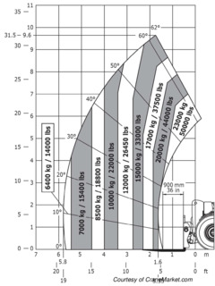 Manitou MHT 10230 Specifications CraneMarket