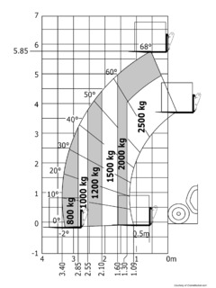Telehandlers Manitou MT 625 H Specifications CraneMarket