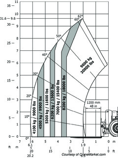 Manitou MHT10180 20-Ton Telehandler For Sale Telehandlers Forklifts ...