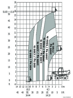Rotating Manitou Specifications CraneMarket