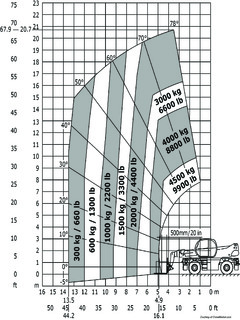 Telehandlers Manitou MRT 2150 Privilege + Specifications CraneMarket