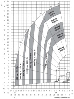 Rotating Manitou MRT 2550 Privilege + Specifications CraneMarket