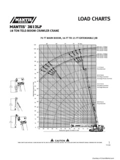 Crawler Cranes Mantis Specifications CraneMarket