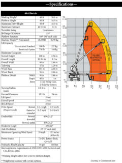 CraneMarket specifications