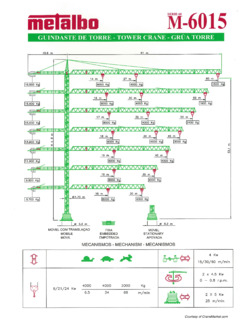 Metalbo Specifications CraneMarket