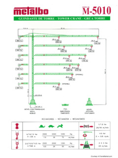 Metalbo M-5010 Specifications CraneMarket