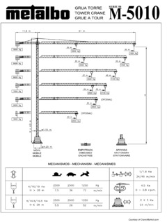 Metalbo Specifications CraneMarket