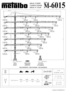Metalbo Specifications CraneMarket
