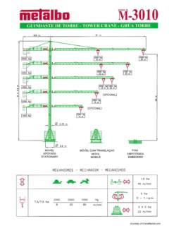 Metalbo Specifications CraneMarket