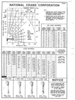 Boom Trucks National Crane 560C Specifications CraneMarket