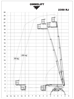 Boom Lifts-Telescopic Omme Lift 2350 RJ Flyjib Specifications CraneMarket