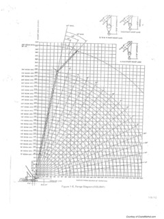Truck Cranes P&H Specifications CraneMarket
