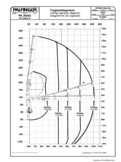 Palfinger Cranes for Sale CraneMarket