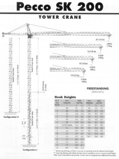 Cranes Hoists & Material Handlers Tower Pecco SK 200 Specifications ...