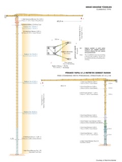 Pi Makina Specifications CraneMarket