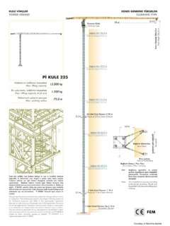 Pi Makina Specifications CraneMarket