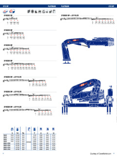 PM Specifications CraneMarket