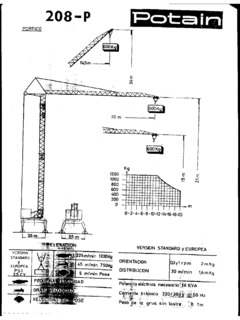 Potain 208 P Specifications CraneMarket