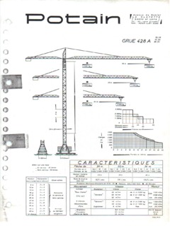 Potain 428 A Specifications CraneMarket