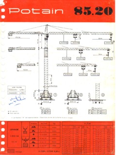 Tower Cranes Potain 85.20 Specifications CraneMarket