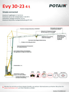 Tower Cranes Potain Specifications CraneMarket