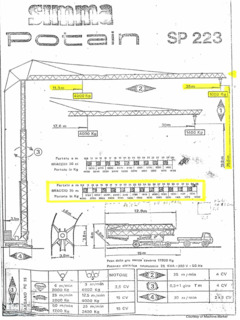 Potain Specifications CraneMarket