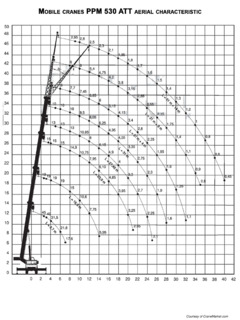 PPM Specifications CraneMarket