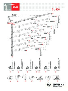 Saez Specifications CraneMarket