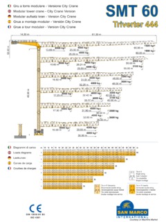 Tower Cranes San Marco Specifications CraneMarket