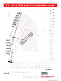 Sany SCA1350A Specifications CraneMarket