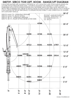 Serco Cranes for Sale CraneMarket Page 2