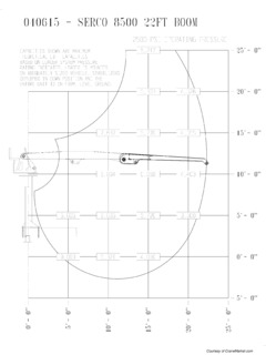 Loader Cranes Serco Specifications CraneMarket